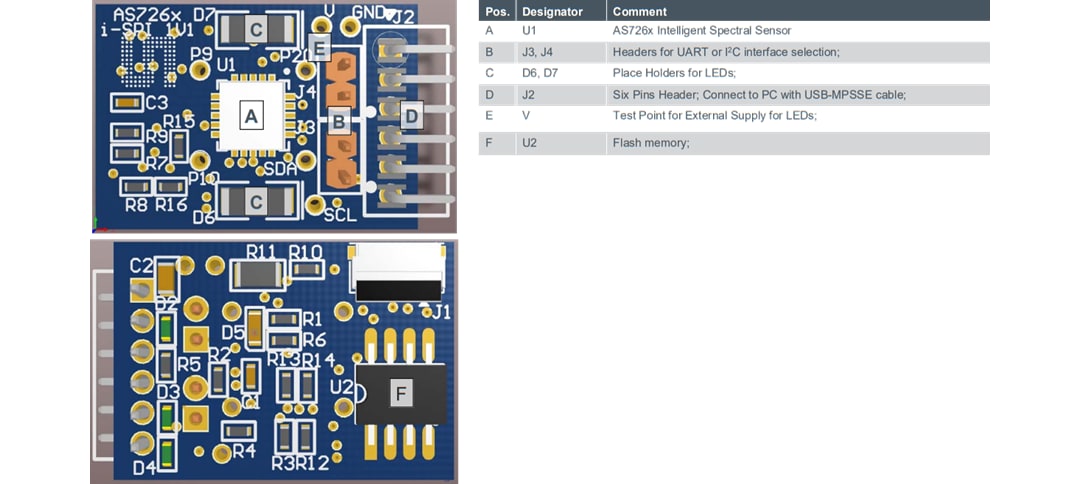 AS7263 Evaluation Kit - ams OSRAM | Mouser