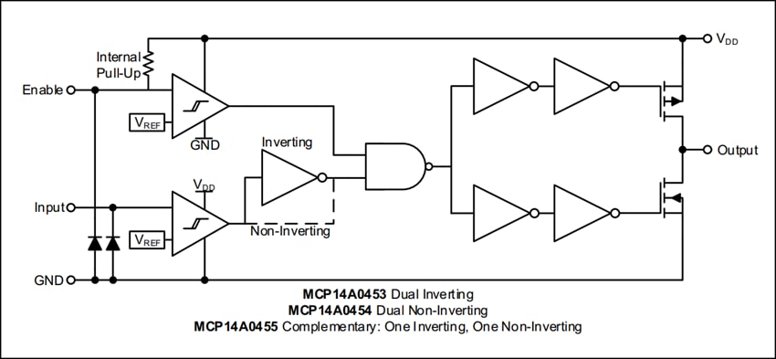 MCP14A0455 4.5A Dual MOSFET Driver - Microchip Technology | Mouser