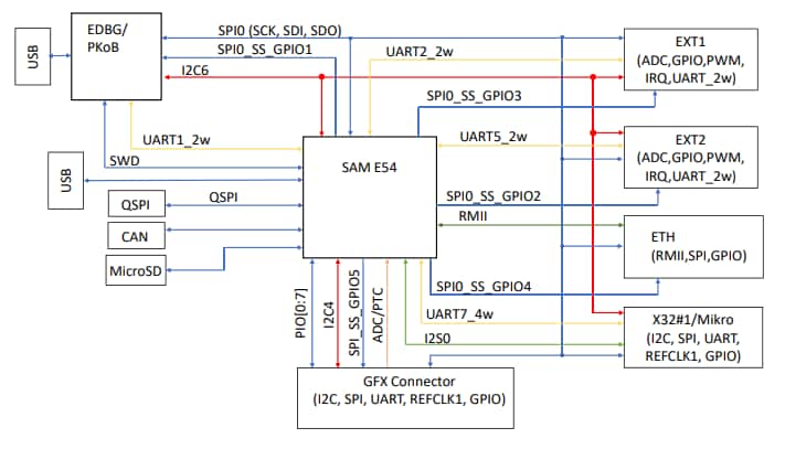 DM320210 SAME54 Curiosity Ultra Development Board - Microchip ...