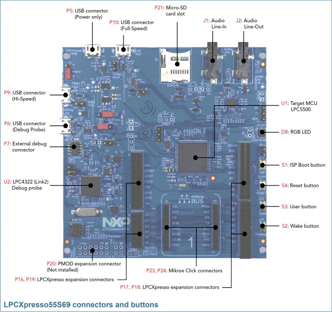 LPCXpresso55S69 Development Board (LPC55S69-EVK) - NXP Semiconductors | Mouser