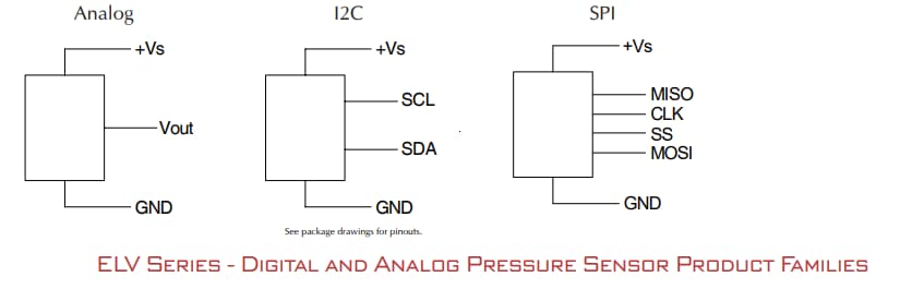 ELV Analog & Digital Pressure Sensors - All Sensors | Mouser