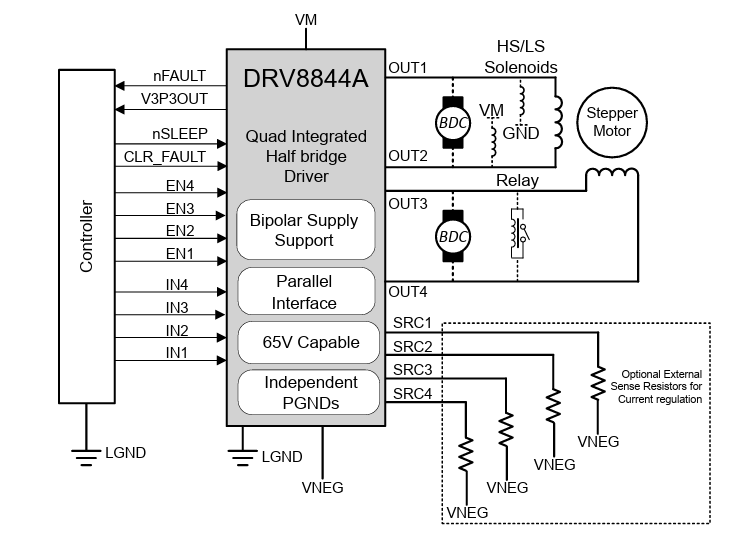 DRV8844A Quad Half-Bridge Driver - TI | Mouser