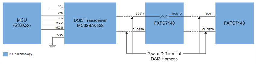 FXPS71407x Automotive Safety Pressure Sensors - NXP Semiconductors | Mouser