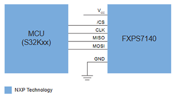 FXPS71407x Automotive Safety Pressure Sensors - NXP Semiconductors | Mouser