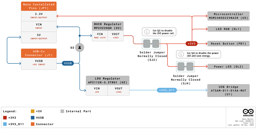 ABX00137 Nano Matter Board - Arduino | Mouser