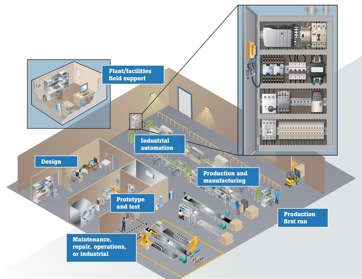 Industrial Automation Control Panels - Fluke | Mouser